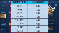 王者荣耀:新版本信誉积分转换为信誉等级,信誉积分固定100分