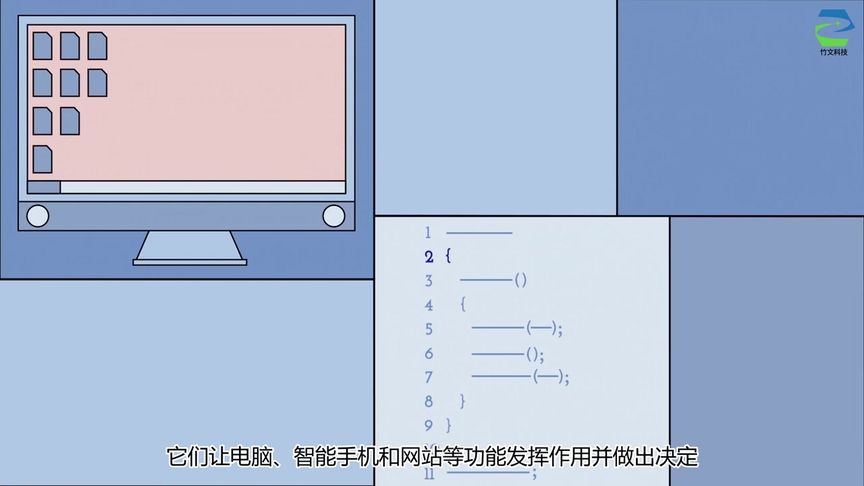 算法是什么?它跟人的动作是一样的道理