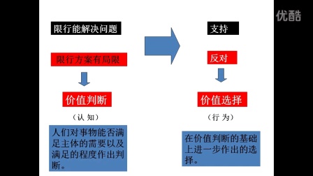 21号12课实现人生价值