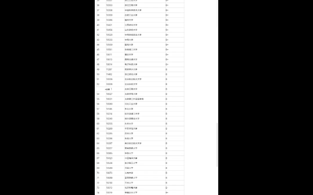 企业管理考研学校排名