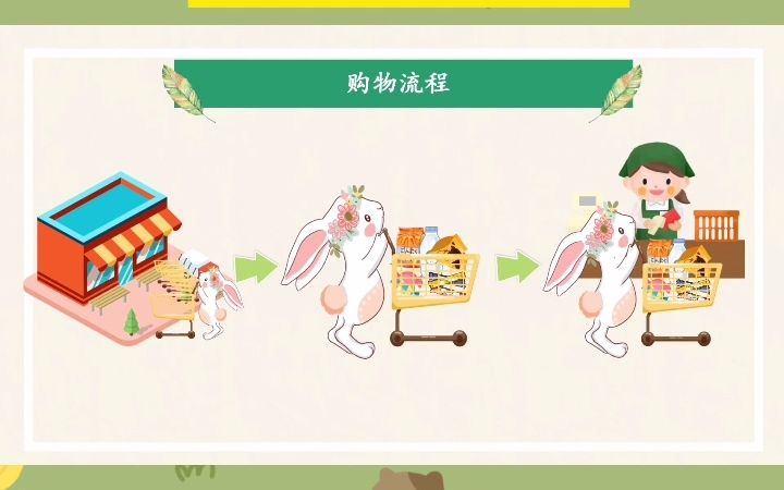 ...大班社会《超市真方便》完整版视频,幼儿园公开课最新最火课程推荐