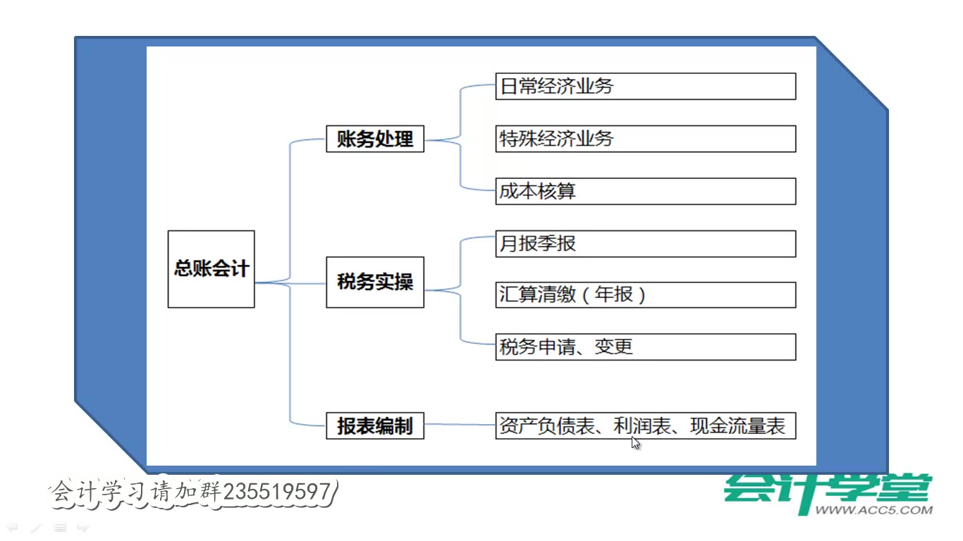工业企业会计处理_会计新手如何做账_初级会计实务知识点