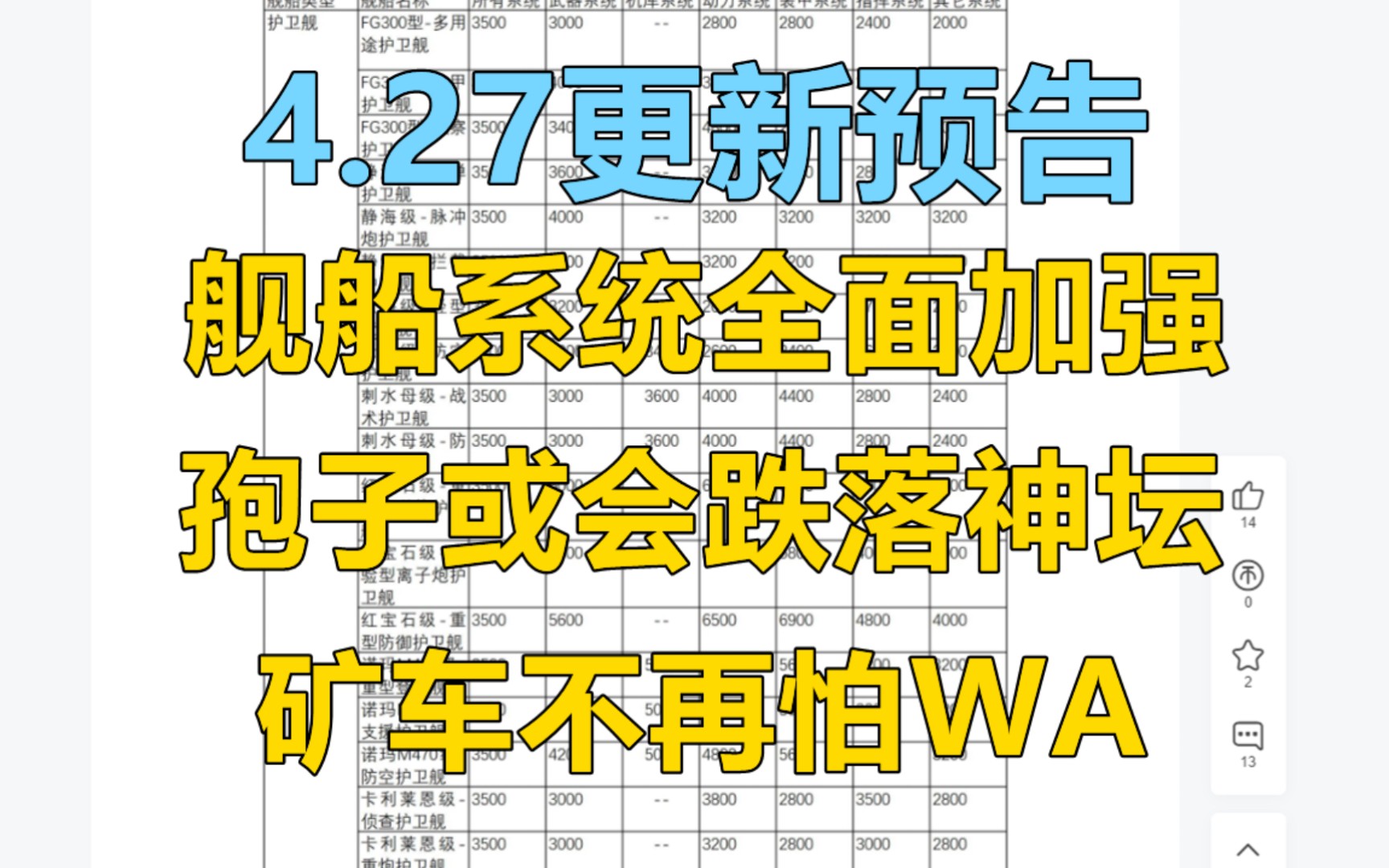 【无尽的拉格朗日】4.27更新预告:舰船系统全面加强,战机提高10倍血...