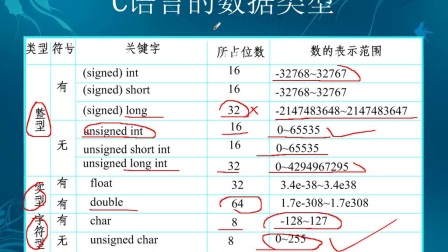14、慧净51单片机视频教程 基础篇4 单片机C语言基础