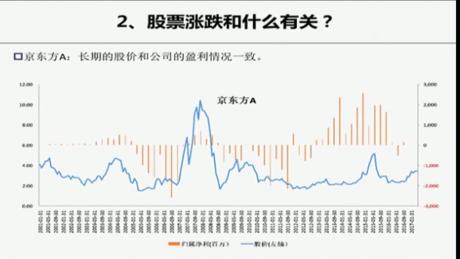 行业研究报告基础:第10讲,股票价格涨跌和什么有关?mp4