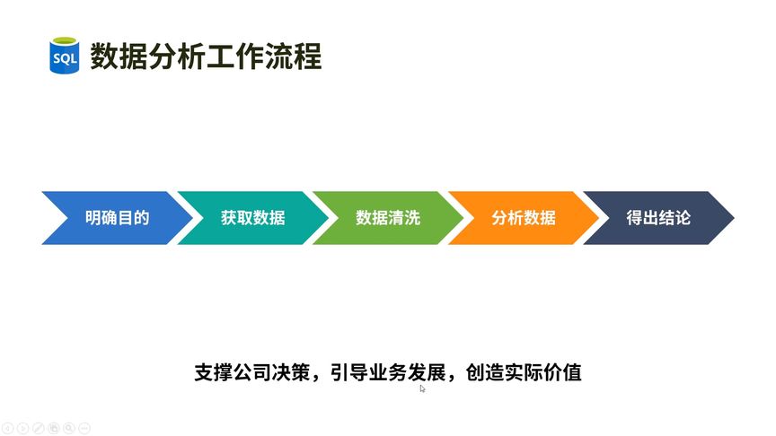 01. 数据分析与SQL价值