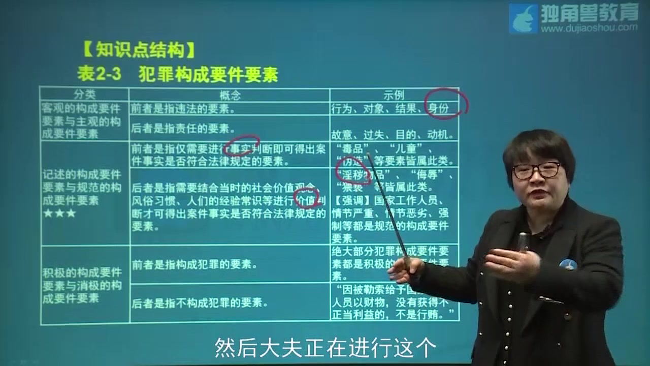 2020法考刑法杨艳霞:犯罪的构成要件要素