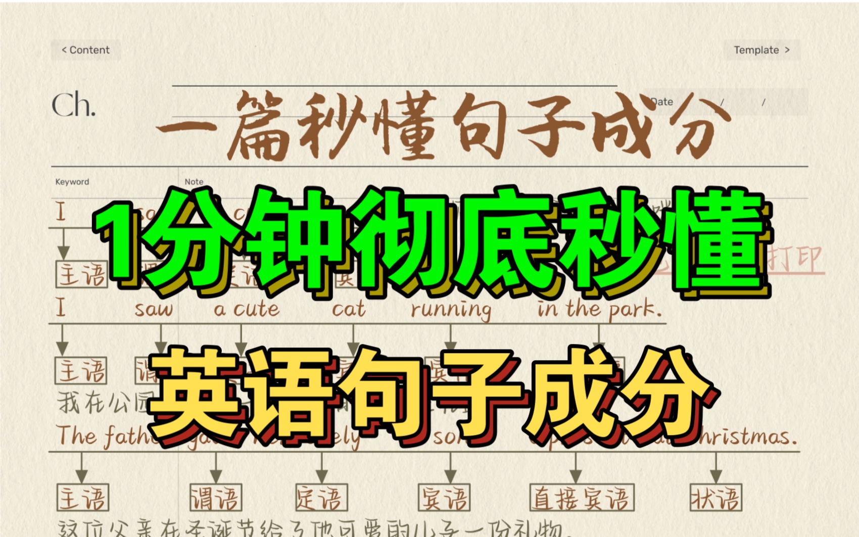 一分钟秒懂“主谓宾定状补表同位语”八大句子成分!