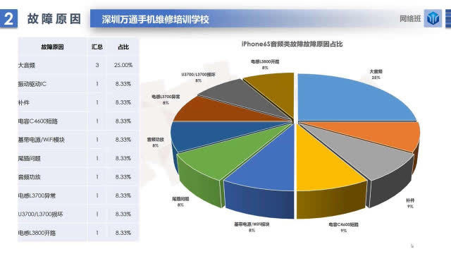 苹果手机音频类故障案例分析