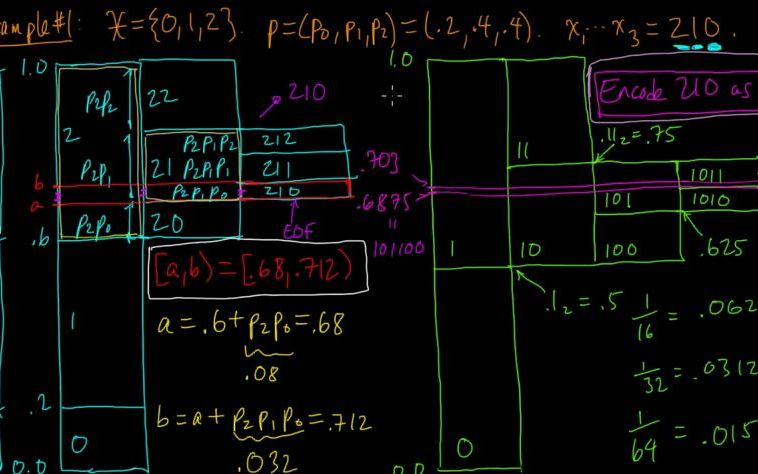 算术编码 Arithmetic coding 3- Example #2