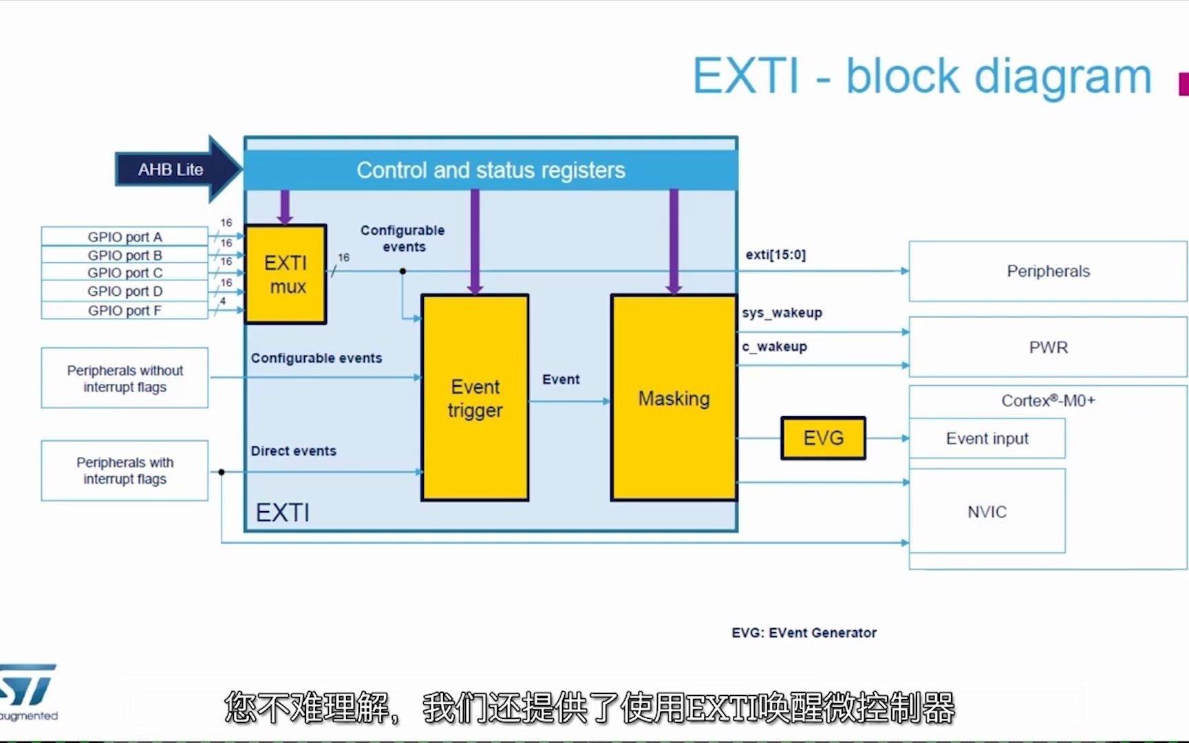 STM32G0实战—外部中断