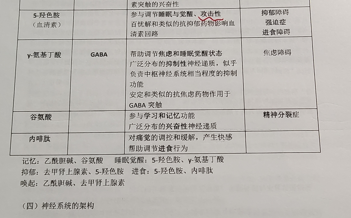 【自用】心理学导论-神经递质和行为