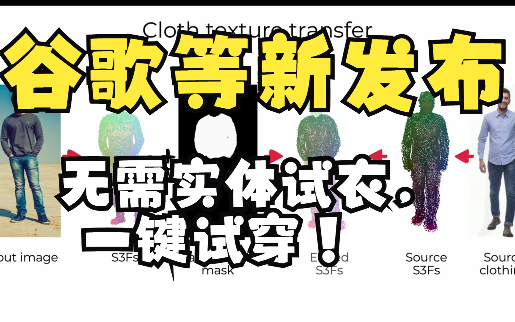 无需实体试衣,一键试穿!3D虚拟技术,可扩展到多个图像!谷歌新发布,...