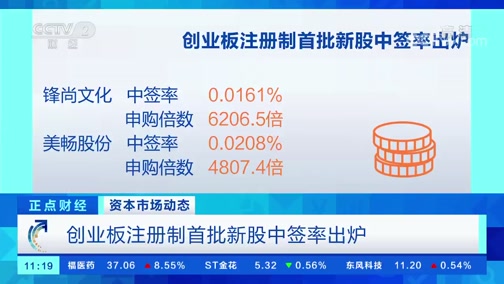 [正点财经]资本市场动态 创业板注册制首批新股中签率出炉