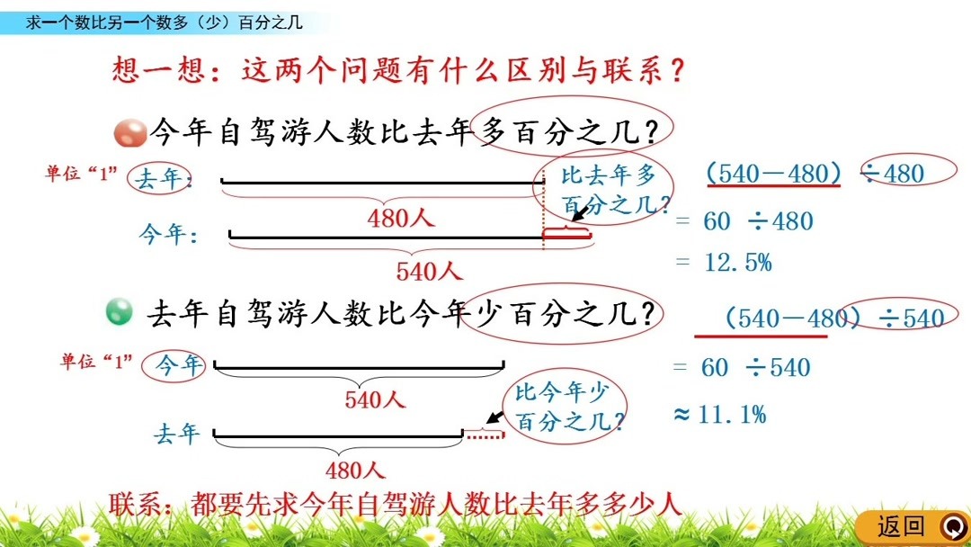 SXB6-1-1求一个数比另一个数多(少)百分之几
