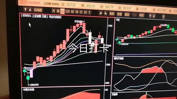 沪指今日冲高回落,k线下穿均线组变为黄色,决策曲线下行