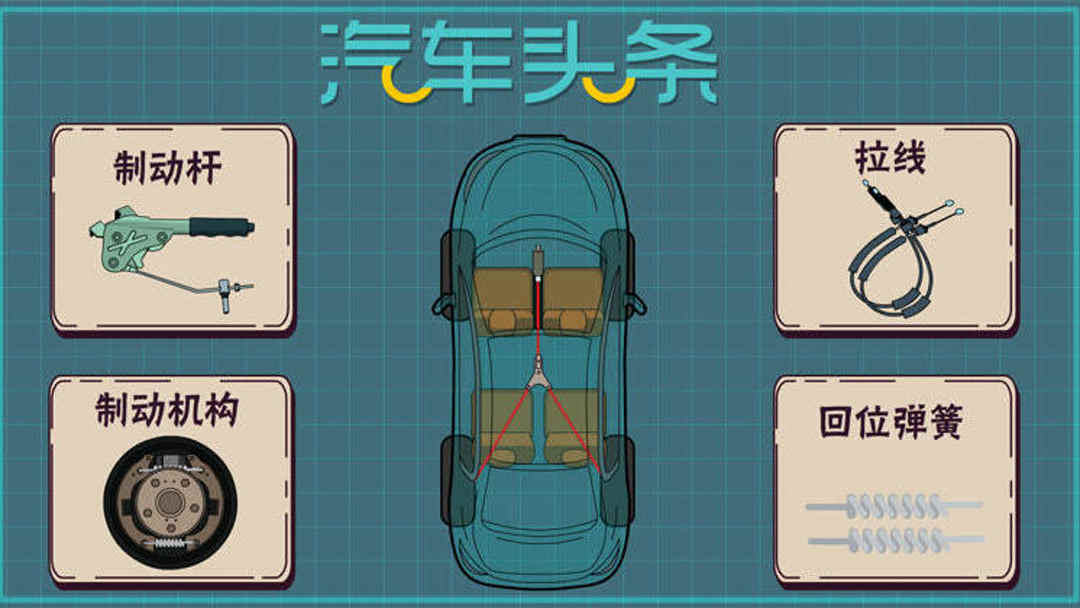 要操控感还是要便捷?电子手刹PK机械手刹!