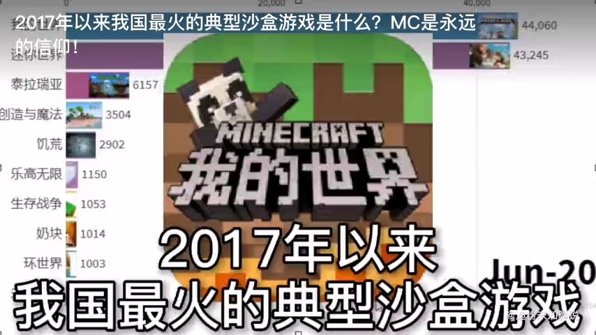 国内沙盒游戏排行榜