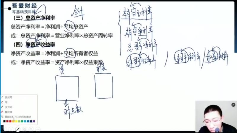 会计师财管-52讲财务报表分析5