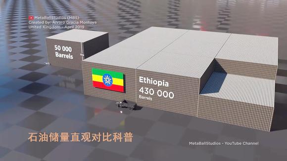 不同国家石油储量直观对比,终于知道什么叫做“富得流油”了