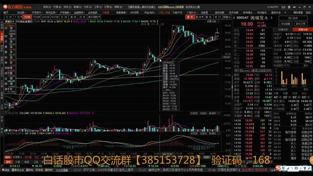股票行情 股票行情分析 股票入门教程 股票筹码分析 股市聊聊吧