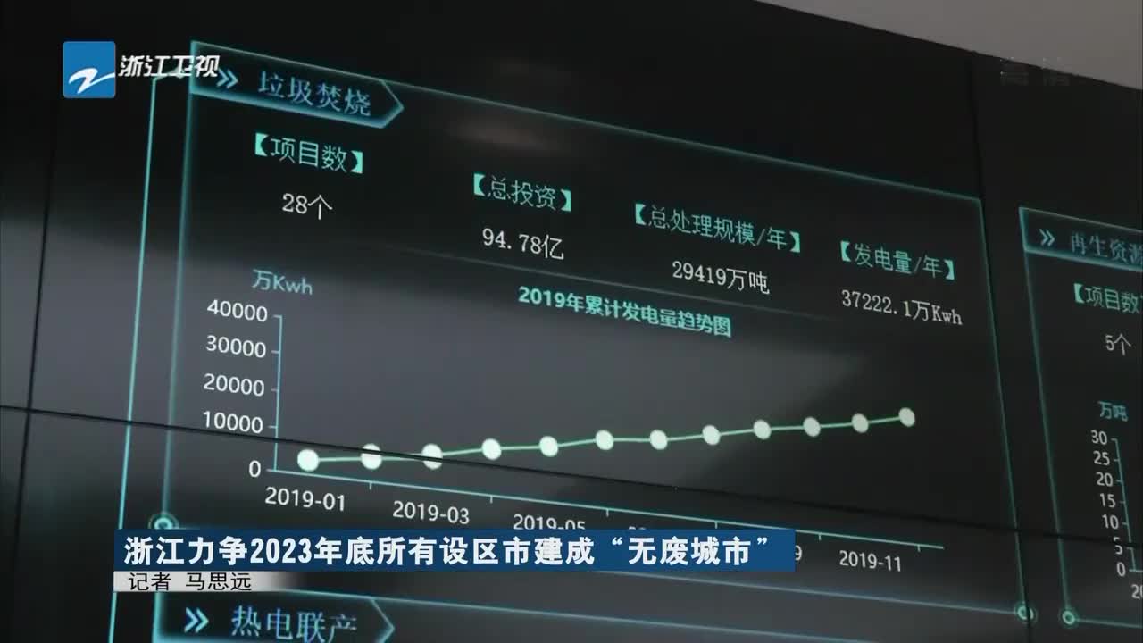 浙江力争2023年底所有设区市建成“无废城市”