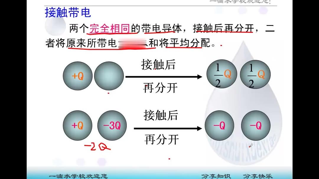 高中物理 选修3-1 第1章 第1.1节 电荷及其守恒定律