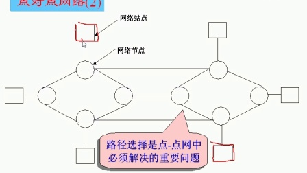 计算机网络原理视频教程 02讲 哈工大