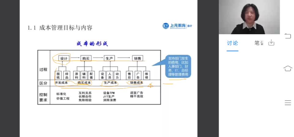 成本管理的目标 海门会计培训班