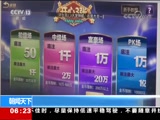 [朝闻天下]各地严查网络游戏违法违规等内容
