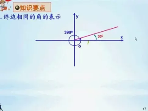 4-03(军考教学系列)三角函数-任意角