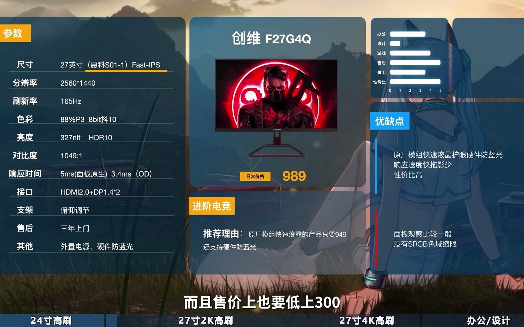2023年7月下旬显示器推荐,不懂怎么选显示器没关系,你想了解的都在...