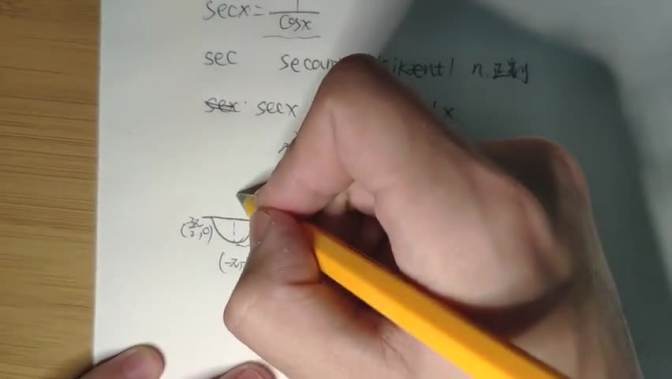 secx?他到底怎么读?你又了解他多少呢?