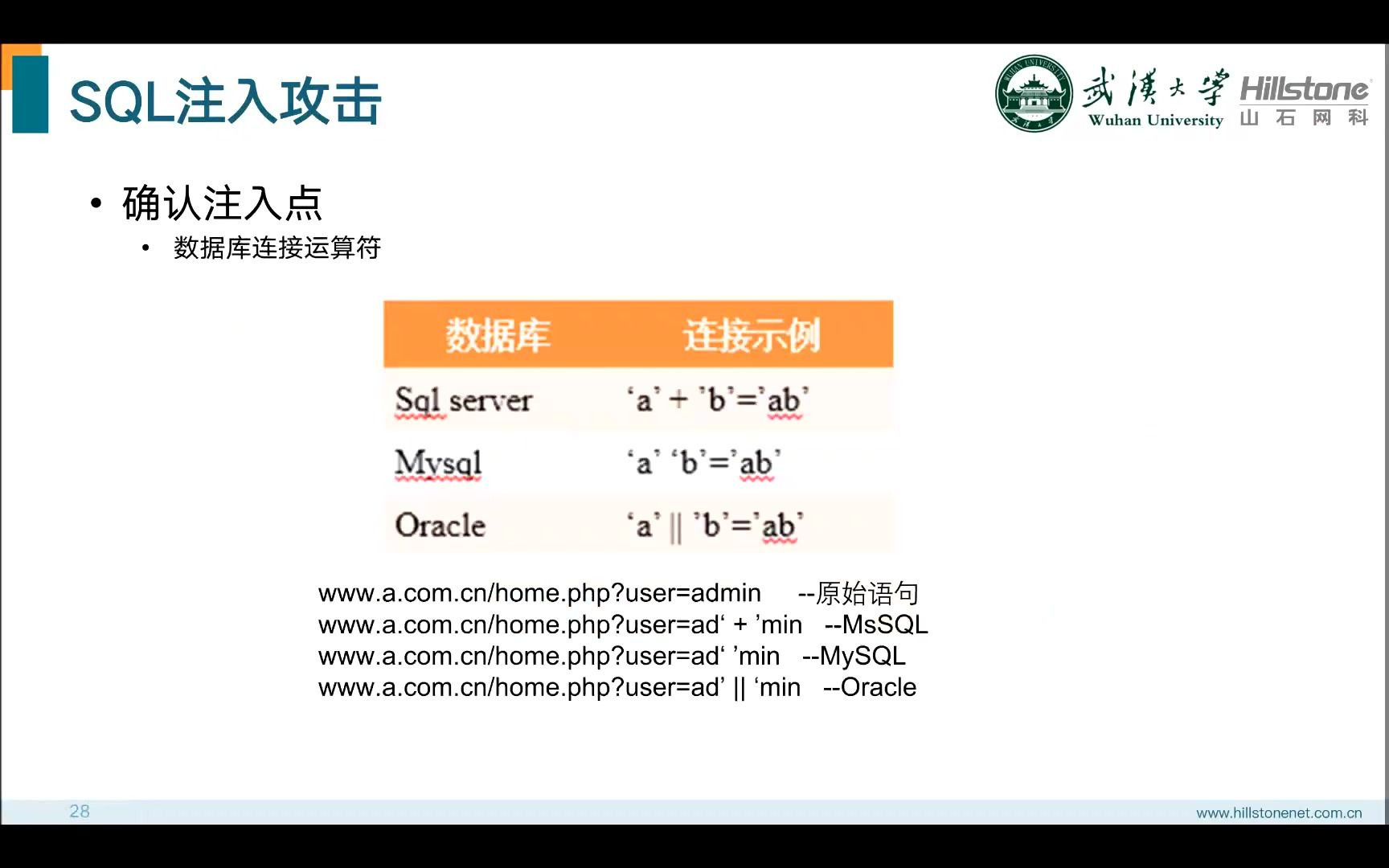 SQL注入技术培训 3