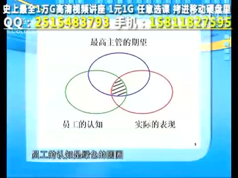 企业文化 第版-1 胡老师QQ: 手机: