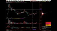 原创 股票MACD实战技巧 股票技术指标 股票k线短线高级战法 股票...
