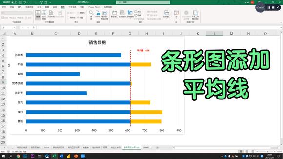 为条形图添加平均线,超出平均值颜色自动发生变化,让人眼前一亮