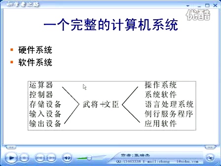 零基础轻松学电脑 - 计算机基础 - 第十九讲 电脑的组成1