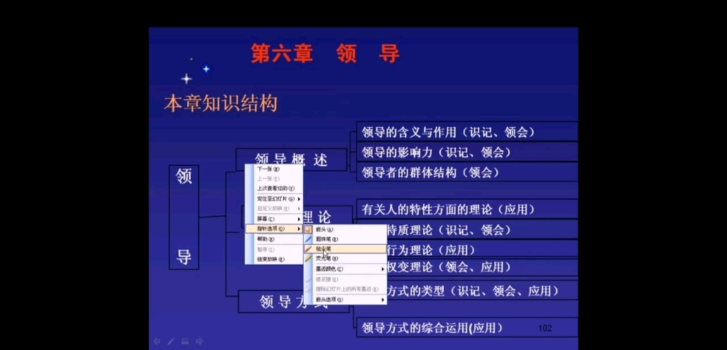 现代管理学第六章领导第一节领导概述-第二节领导理论