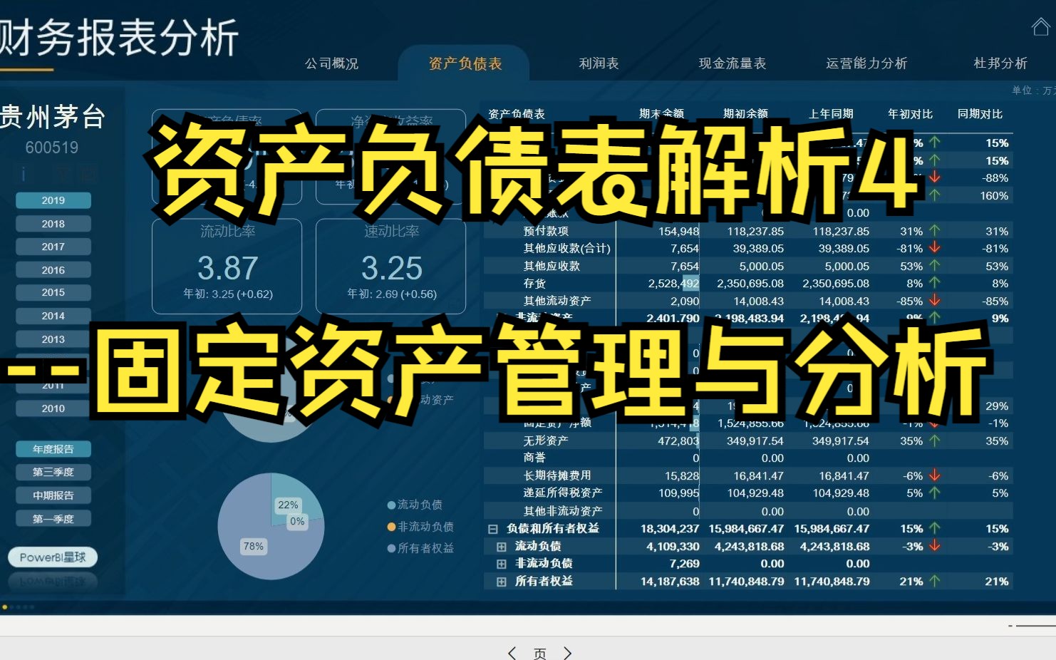 资产负债表解析4--固定资产管理与分析