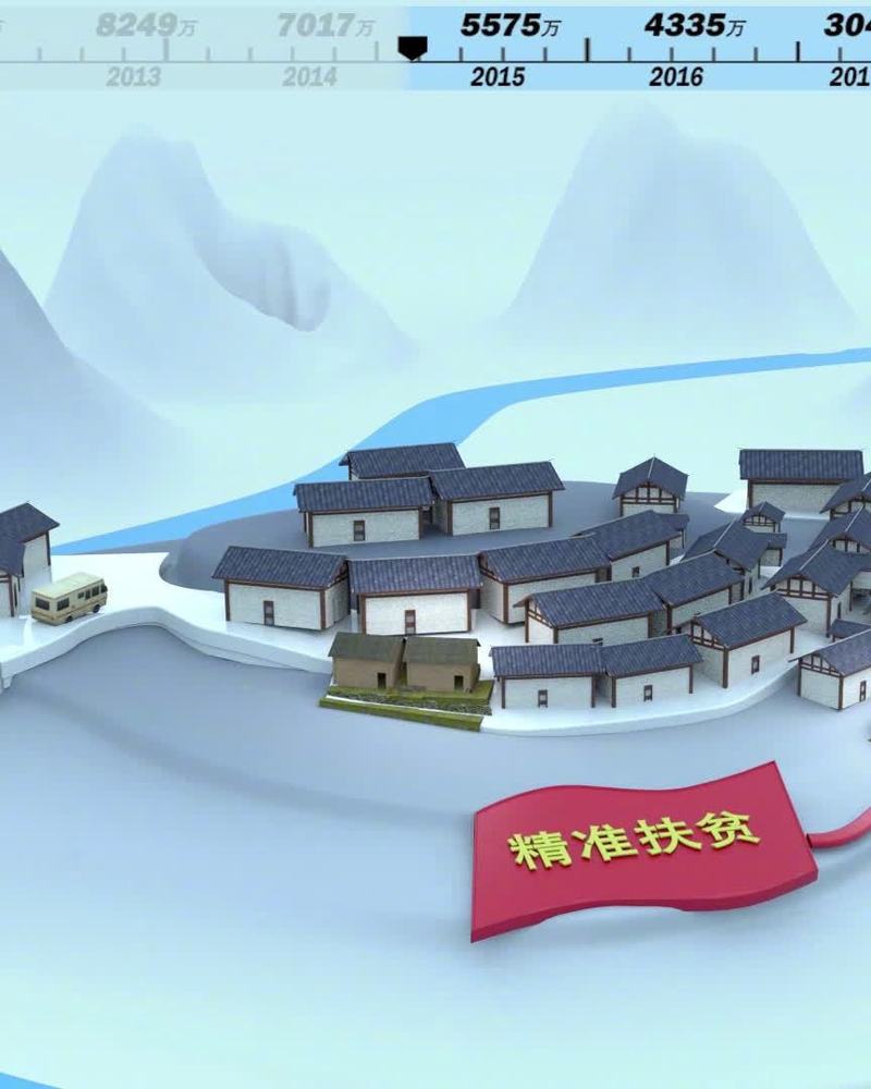 【科普动漫:中国减贫时间线】在全球减贫事业中,中国的贡献有目共睹...