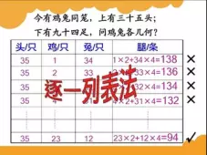 列表法解鸡兔同笼