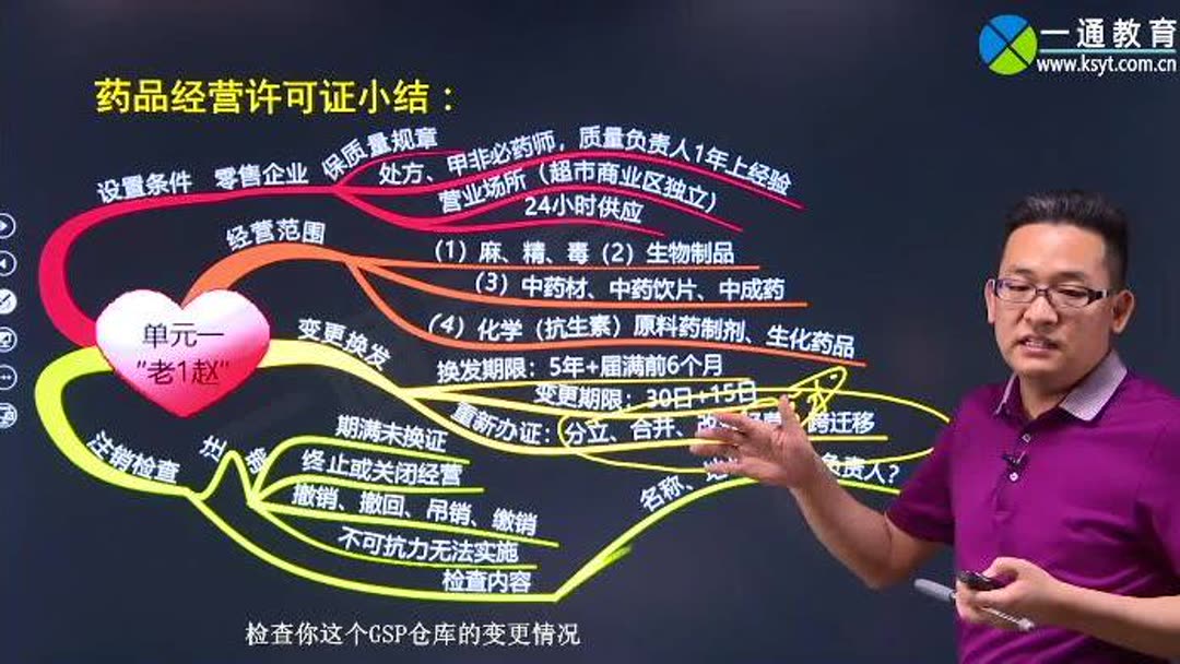 执业药师考试-药事管理与法规-中药材管理 01