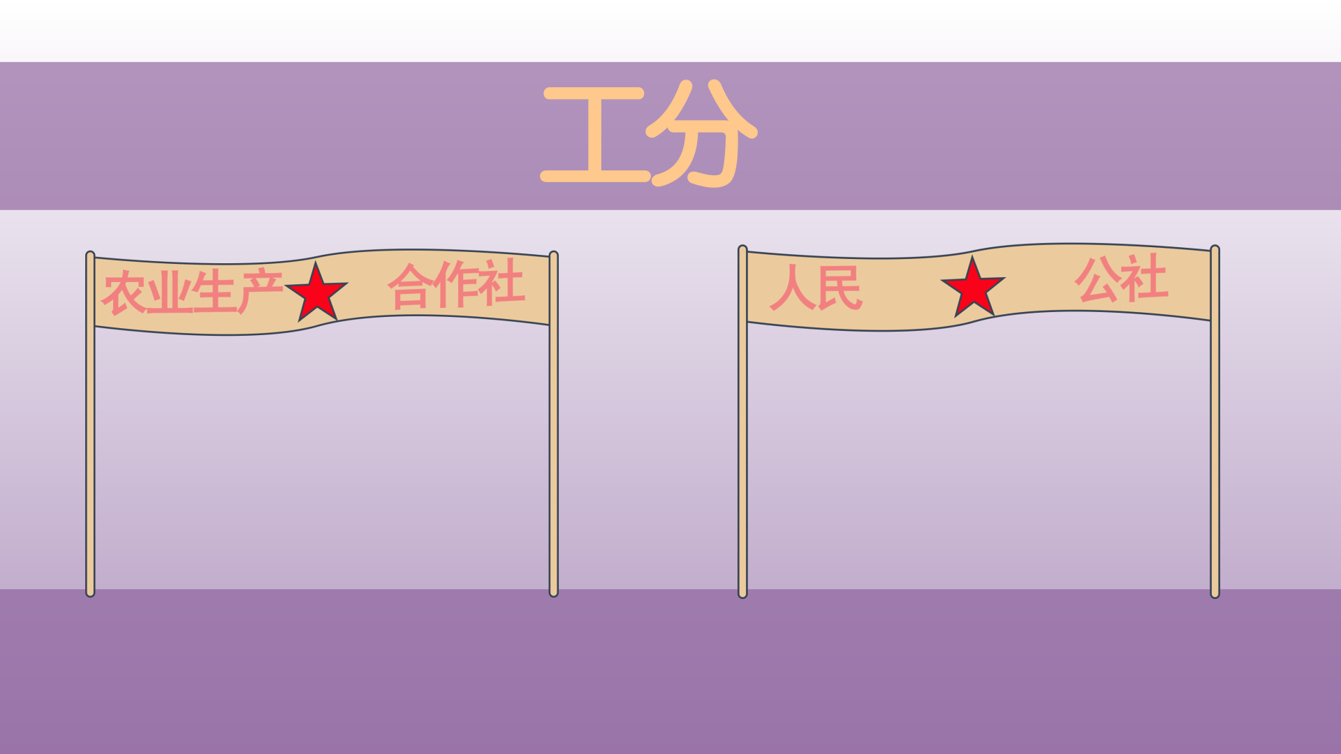 工分:报酬计量单位