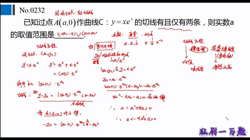 导数的几何意义——过非切点的切线方程求解通法