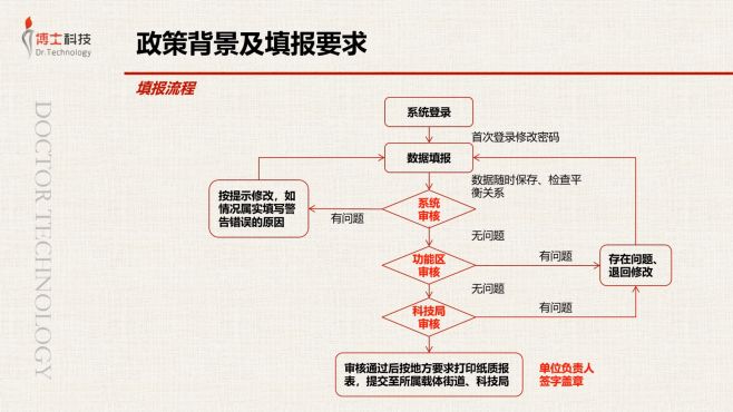 科创海:火炬统计政策背景及填报要求