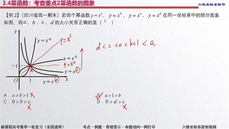 高考数学一轮总复习:幂函数的图像相关例题,数形结合是关键