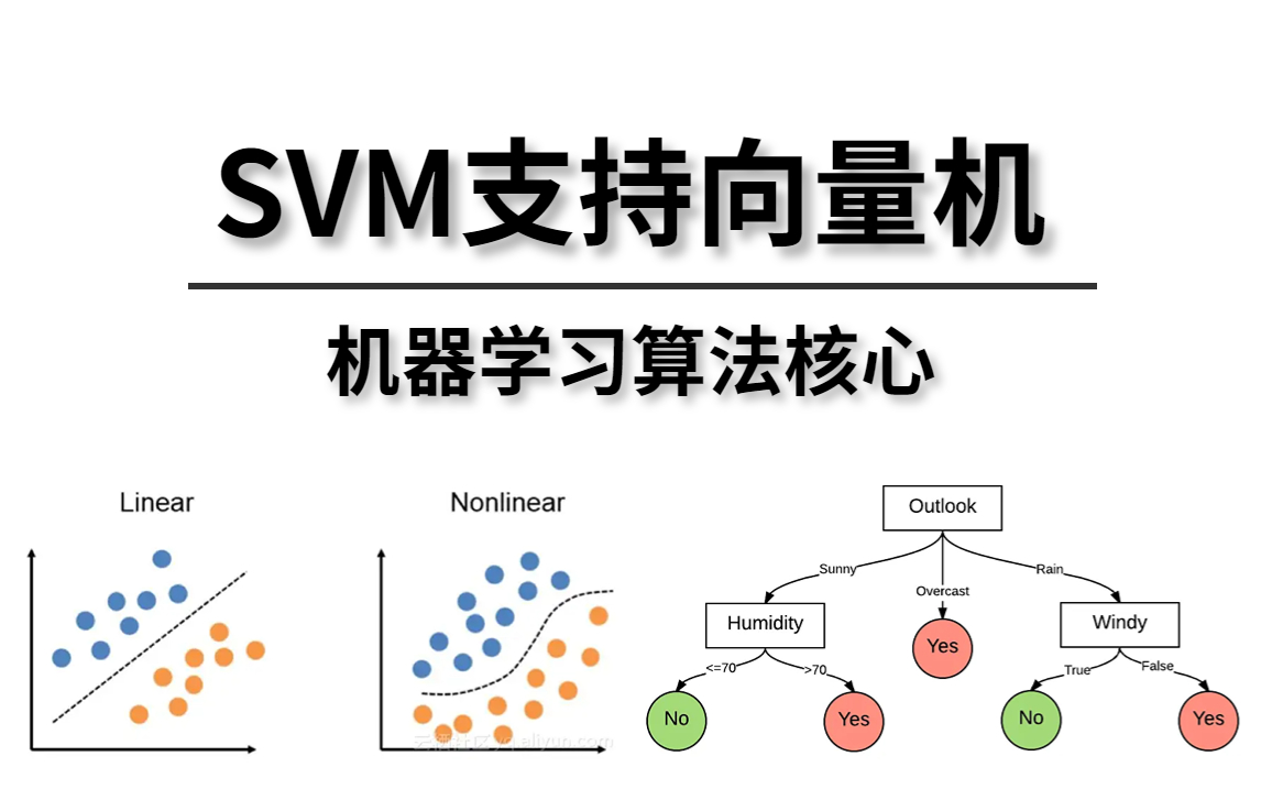 太强了!【SVM支持向量机】机器学习算法核心讲解!2小时精讲SVM...