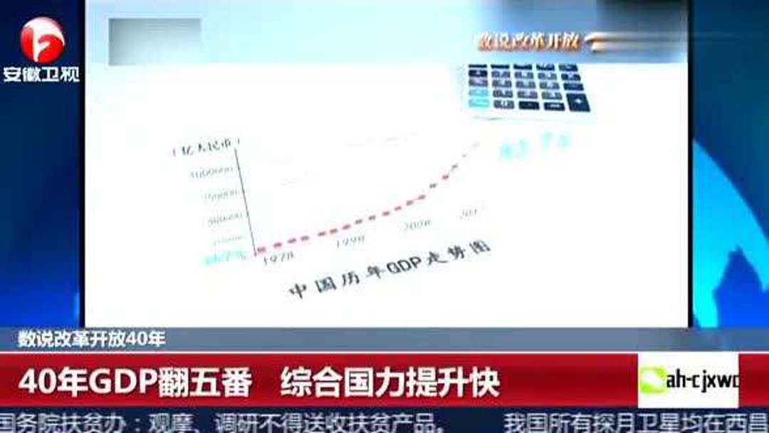 数说改革开放40年40年GDP翻五番综合国力提升快