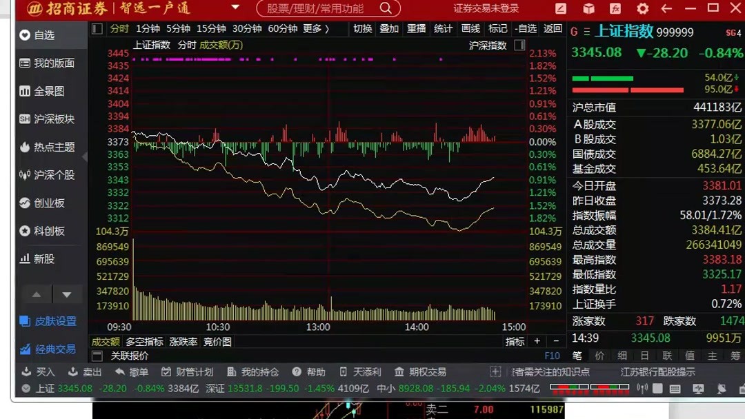 2021股票入门基础知识教学 零基础学炒股缠论说缠课程